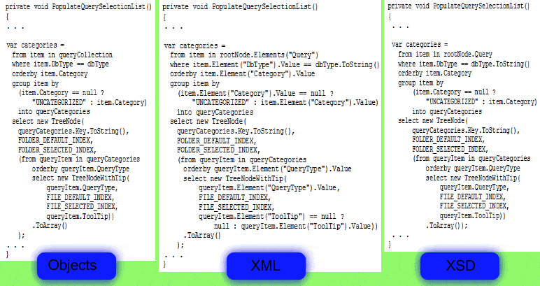 Using Three Flavors Of Linq To Populate A Treeview Simple Talk